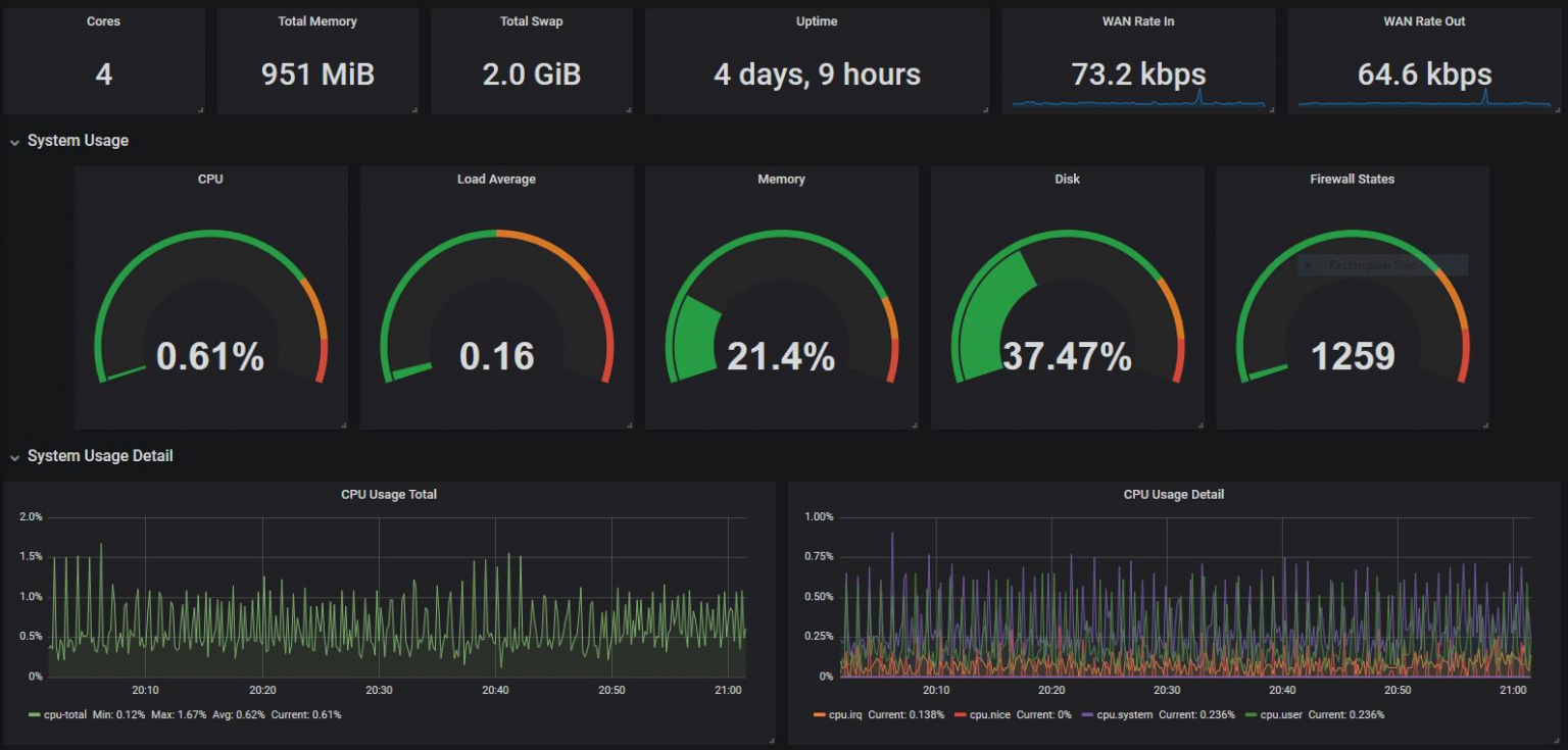 pfSense Monitoring einrichten mit InfluxDB und Grafana