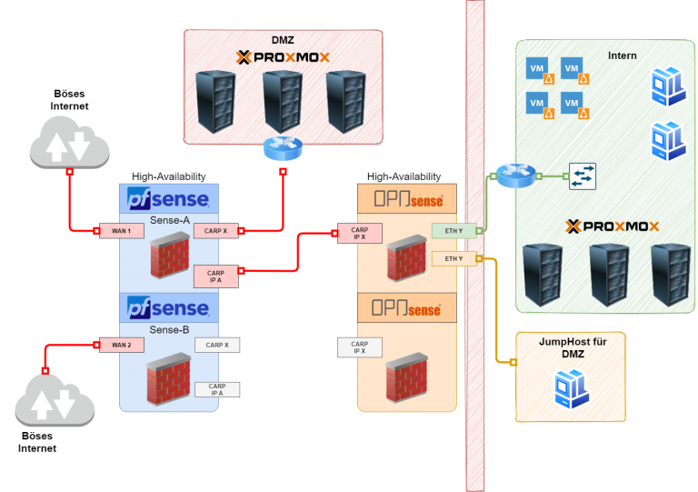 Was ist eine DMZ? Demilitarisierte Zone mit Zeichnung einfach erklärt