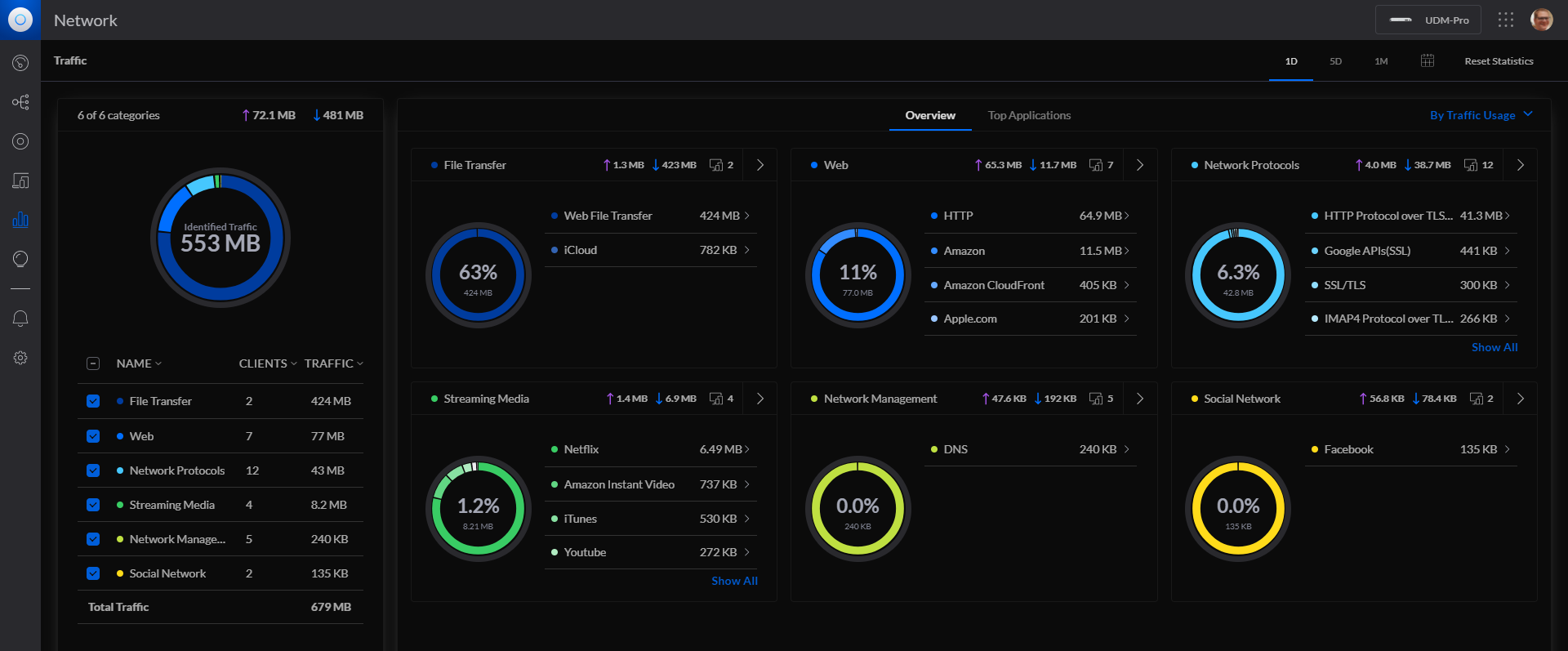 Ubiquiti UniFi Dream Machine Pro Test & Einrichten