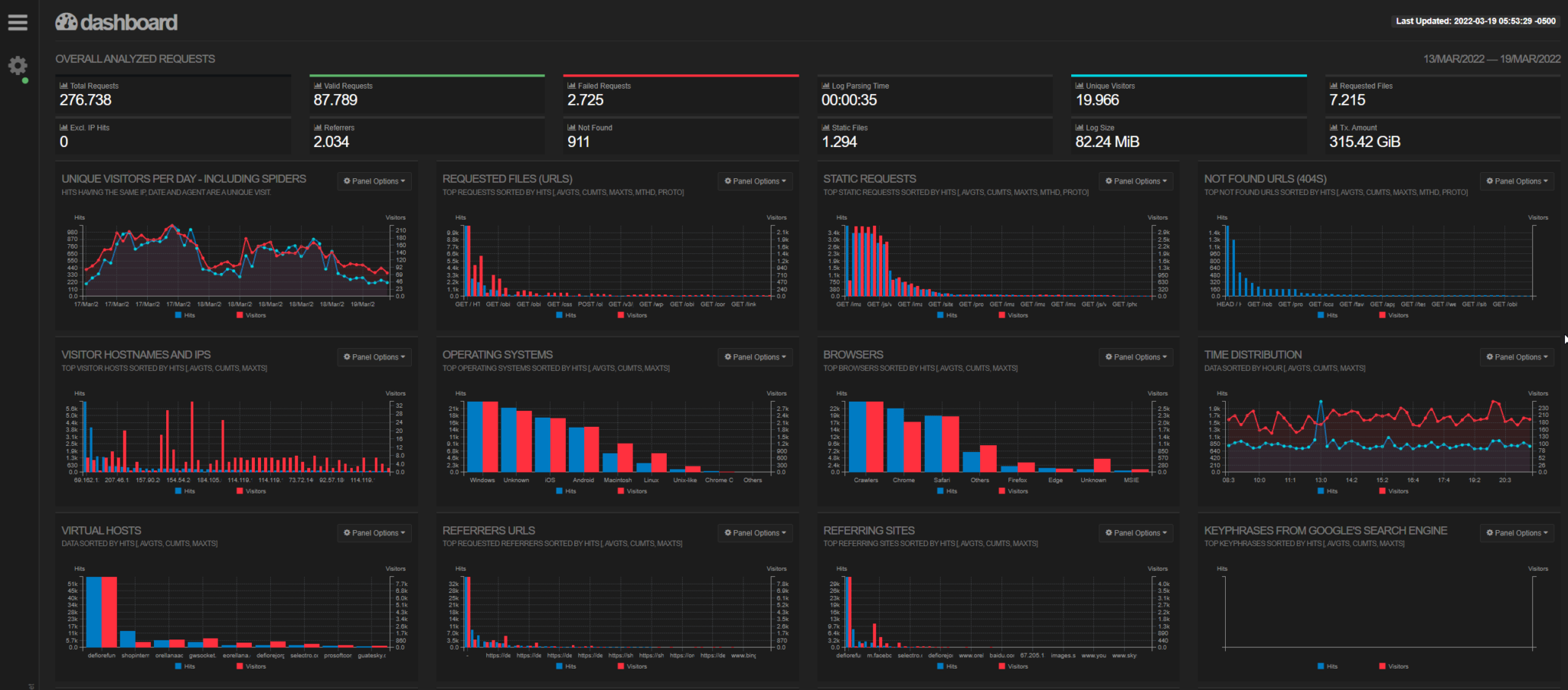 Webserver Monitoring Mit Goaccess Real Time Log Analyzer