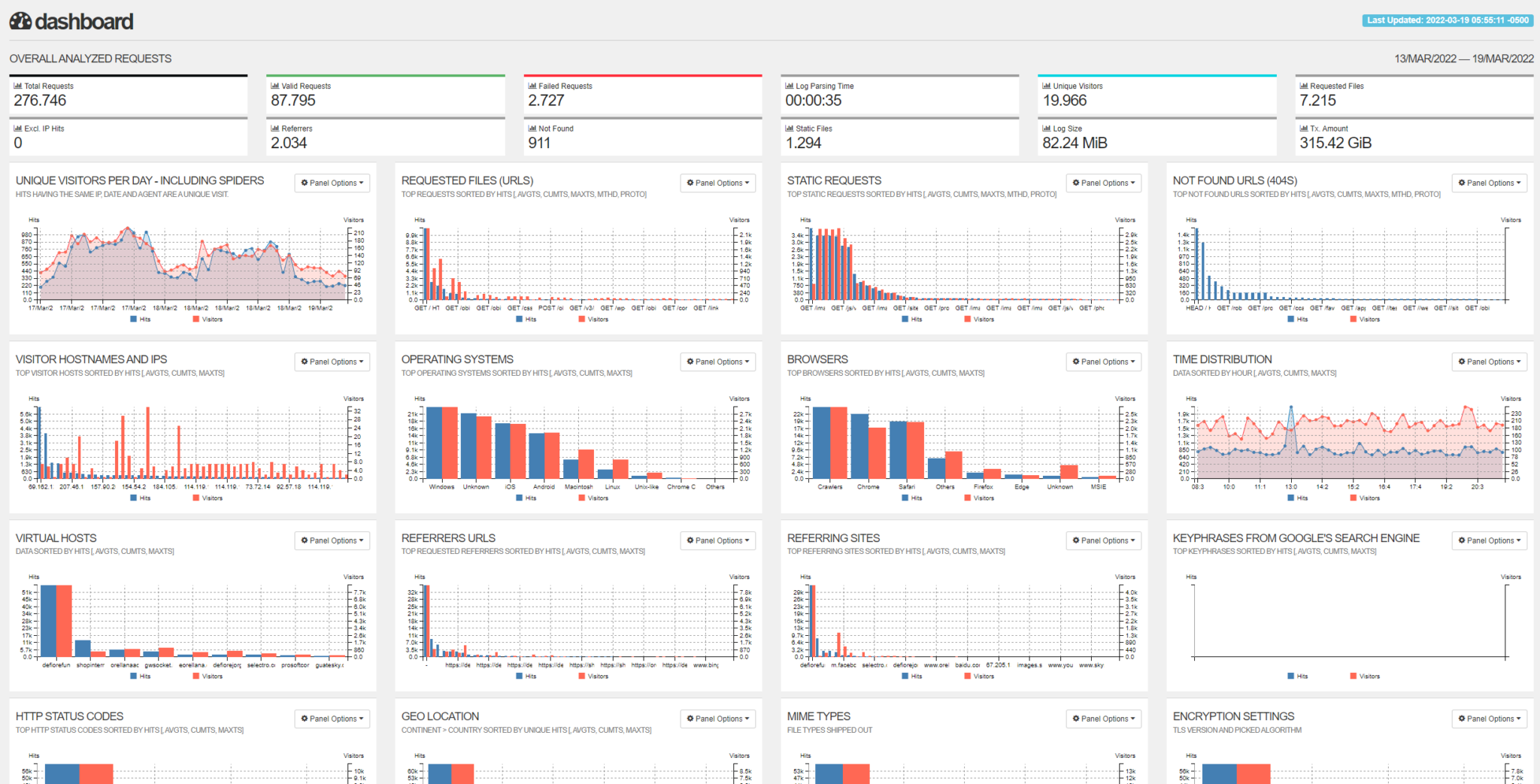 Webserver Monitoring mit GoAccess - Real-Time Log Analyzer