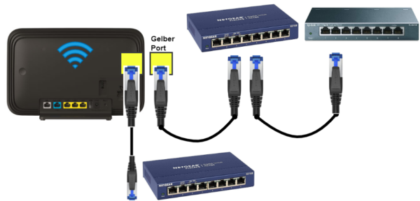 Netzwerk Switch anschließen - Das LAN erweitern - So geht es.