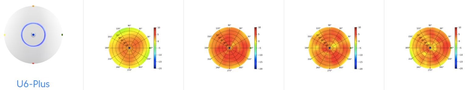 Ubiquiti UniFi U6+ Vs. U6-Lite - Welcher ist besser?