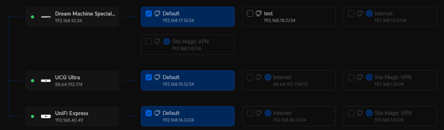 UniFi Site Magic SD-WAN - Meine Erfahrungen und hilfreiche Tipps