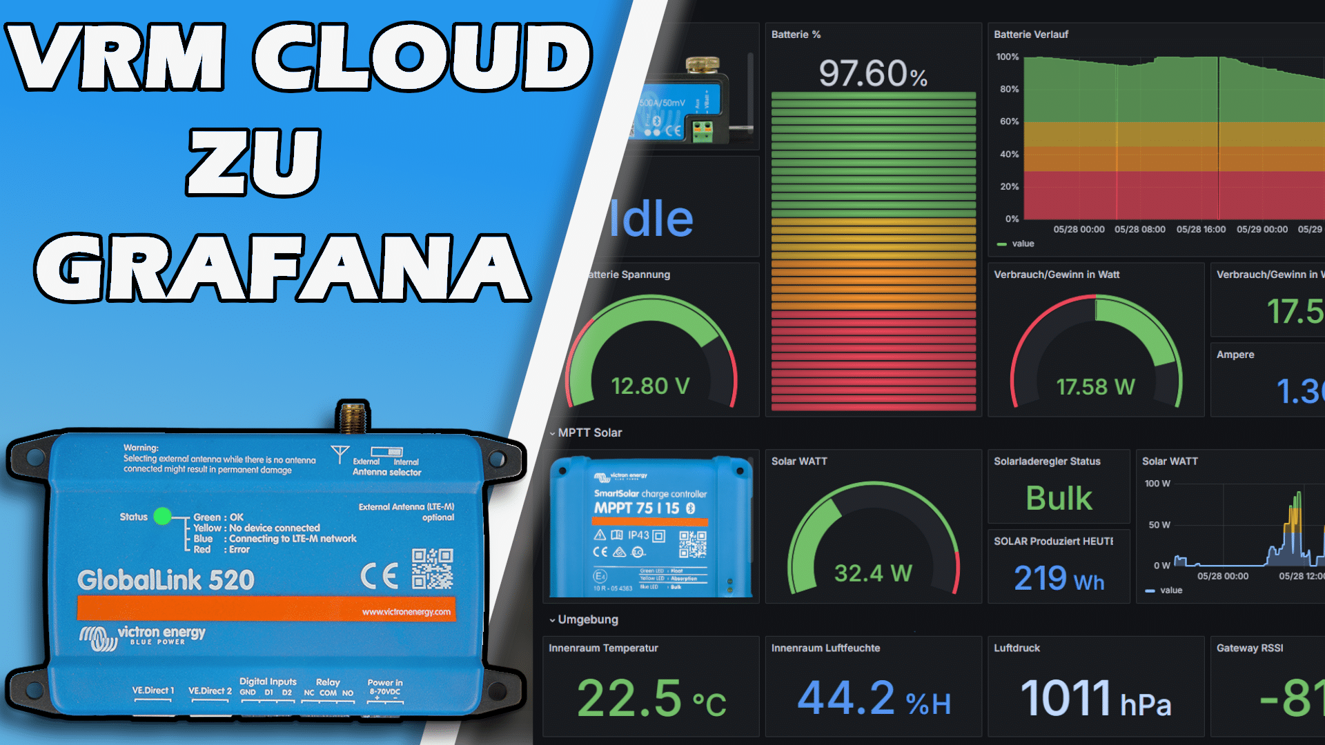 Victron Energy GlobalLink 520 - VRM Cloud, Grafana